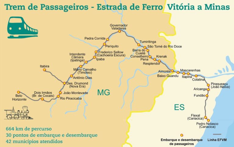 Malha Ferroviária e maior ferrovia do Brasil
