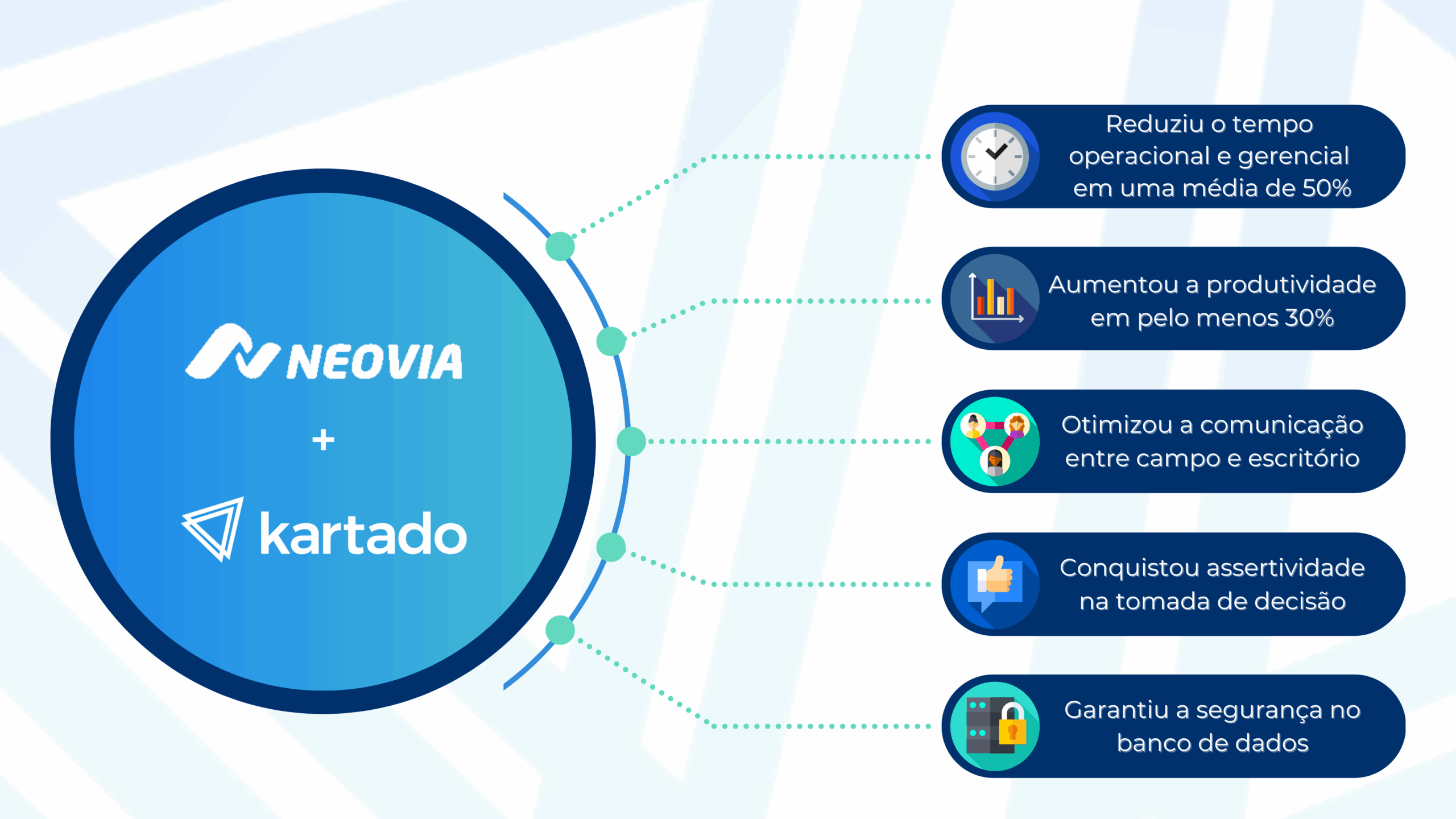 Neovia | Parceria e case de sucesso